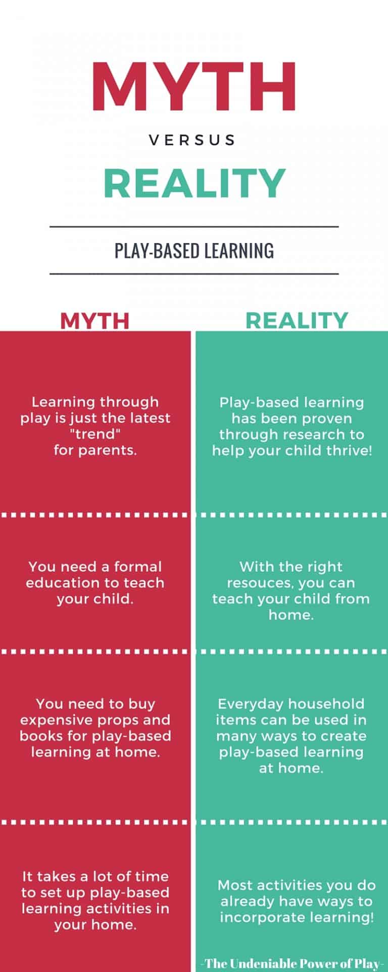 Want to Teach Your Kids Through Play? - Views From a Step Stool